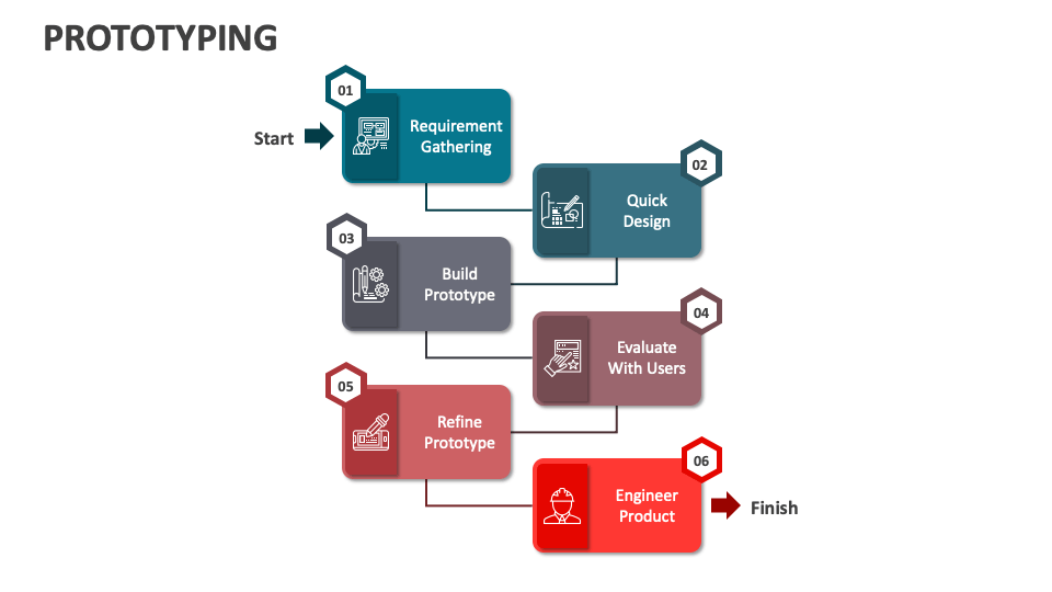 Prototyping Template for PowerPoint and Google Slides - PPT Slides