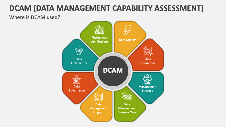 DCAM (Data Management Capability Assessment) PowerPoint and Google Slides Template - PPT Slides