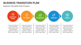 Business Transition Plan Template for PowerPoint and Google Slides ...