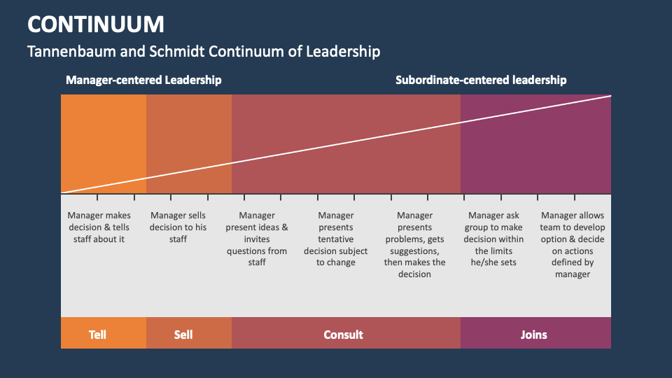 Continuum Template for PowerPoint and Google Slides - PPT Slides