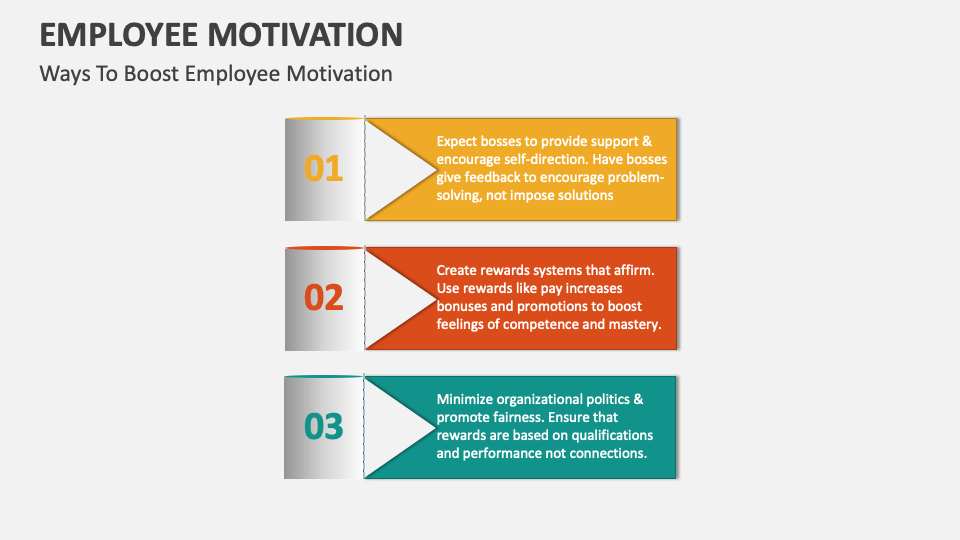 Employee Motivation Template for PowerPoint and Google Slides - PPT Slides
