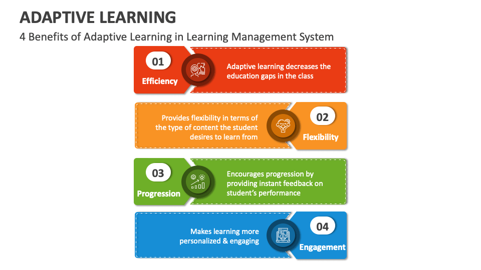 Adaptive Learning Template for PowerPoint and Google Slides - PPT Slides