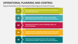 Operational Planning and Control PowerPoint and Google Slides Template ...