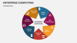 Enterprise Computing PowerPoint and Google Slides Template - PPT Slides