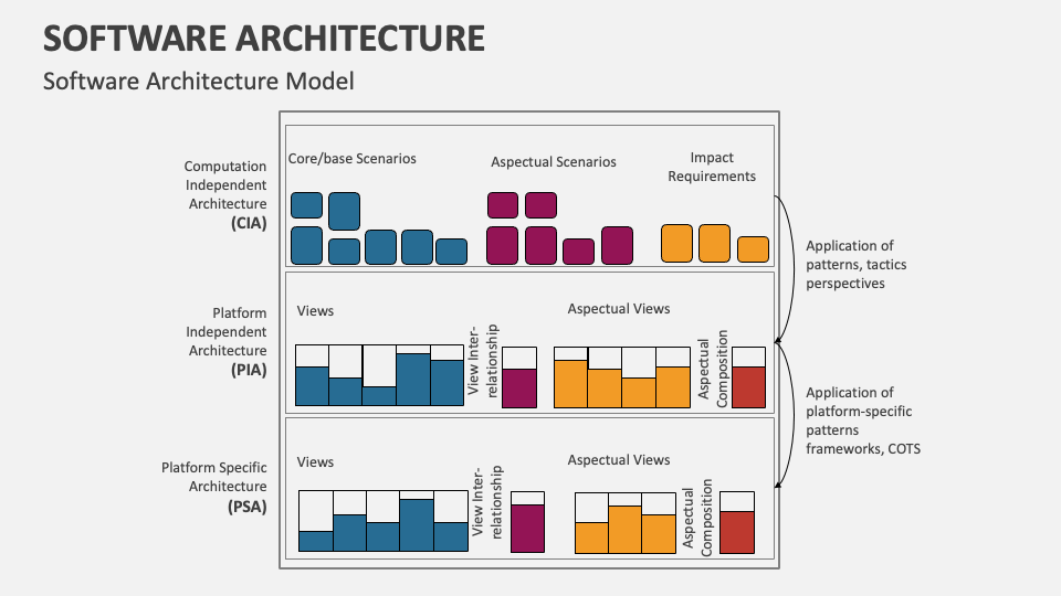 Software Architecture Template for PowerPoint and Google Slides - PPT ... Software Architecture Template for PowerPoint and Google Slides - PPT ...