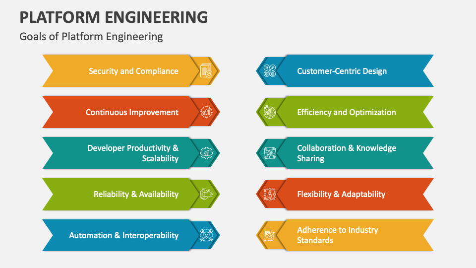 Platform Engineering Template for Google Slides and PowerPoint - PPT Slides
