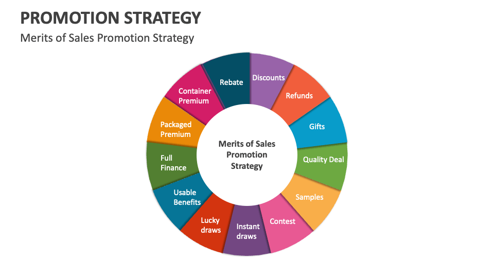 Promotion Strategy Template for PowerPoint and Google Slides - PPT Slides