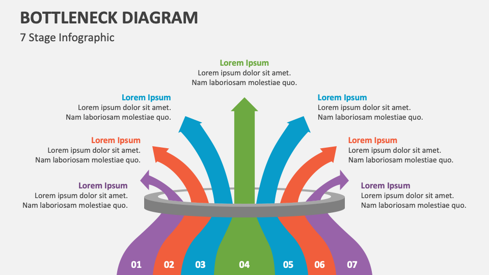 Bottleneck Diagram Template for Google Slides and PowerPoint - PPT Slides