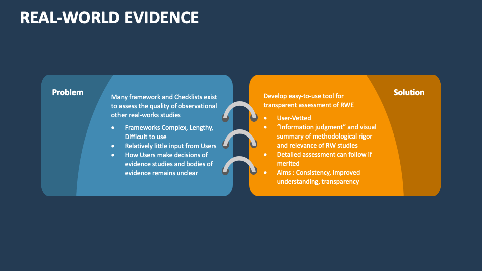 Real-World Evidence Template for PowerPoint and Google Slides - PPT Slides