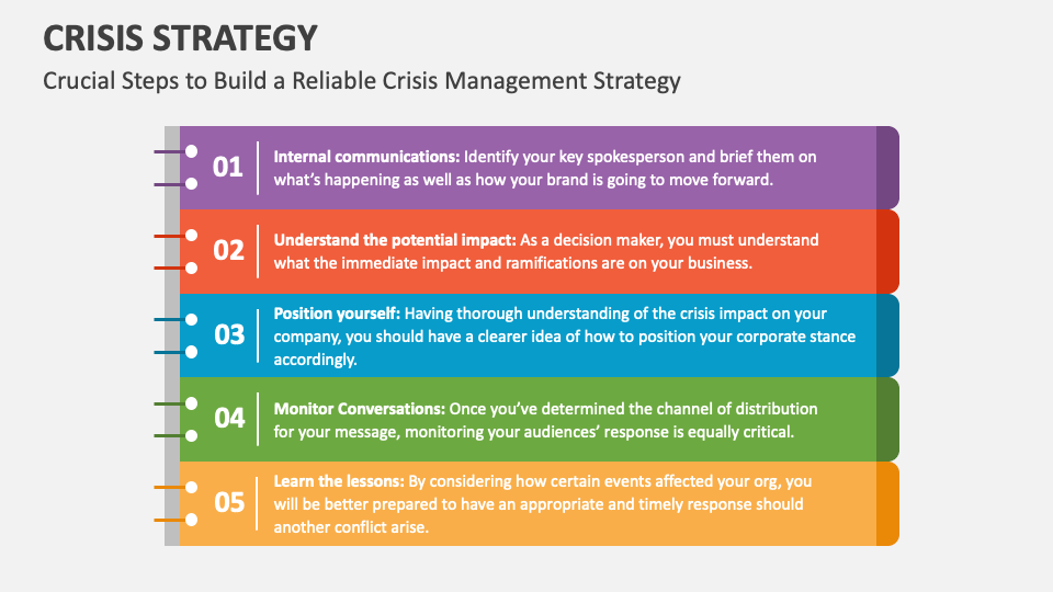 Crisis Strategy PowerPoint and Google Slides Template - PPT Slides