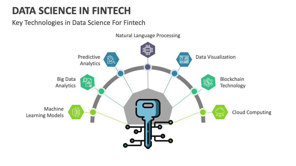 Data Science in FinTech Template for Google Slides and PowerPoint - PPT Slides