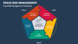 Fraud Risk Management PowerPoint and Google Slides Template - PPT Slides