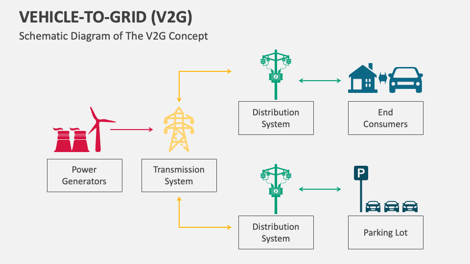Vehicle-to-Grid (V2G) PowerPoint and Google Slides Template - PPT Slides
