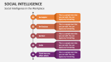 Social Intelligence PowerPoint and Google Slides Template - PPT Slides