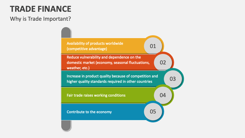 Trade Finance Template for PowerPoint and Google Slides - PPT Slides