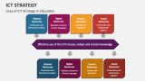 ICT Strategy Template for PowerPoint and Google Slides - PPT Slides