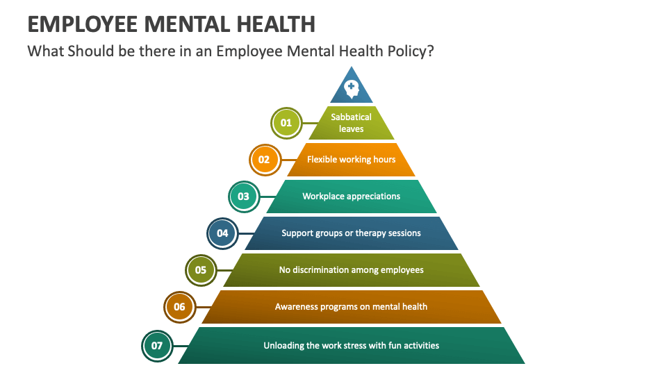 Employee Mental Health PowerPoint and Google Slides Template - PPT Slides