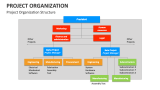 Project Organization Template for PowerPoint and Google Slides - PPT Slides