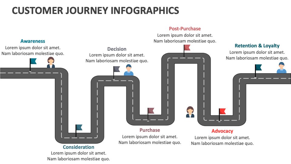 Customer Journey Infographics for Google Slides and PowerPoint - PPT Slides