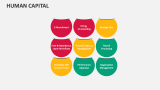 Human Capital Template for PowerPoint and Google Slides - PPT Slides