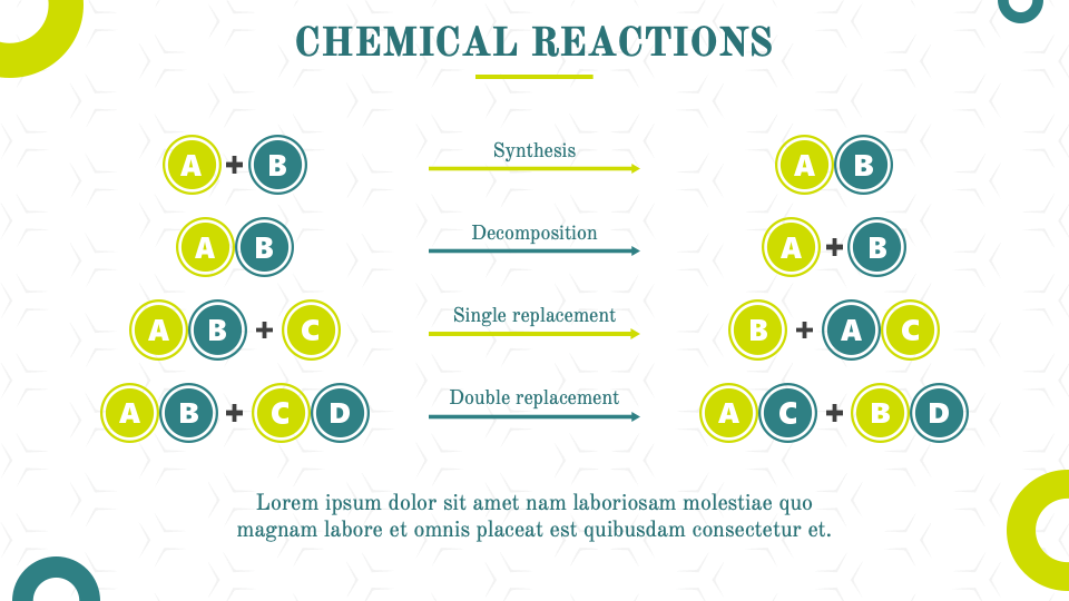 Free Chemistry For High School Presentation for Google Slides and ...