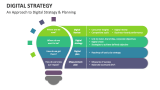 Digital Strategy Template for PowerPoint and Google Slides - PPT Slides