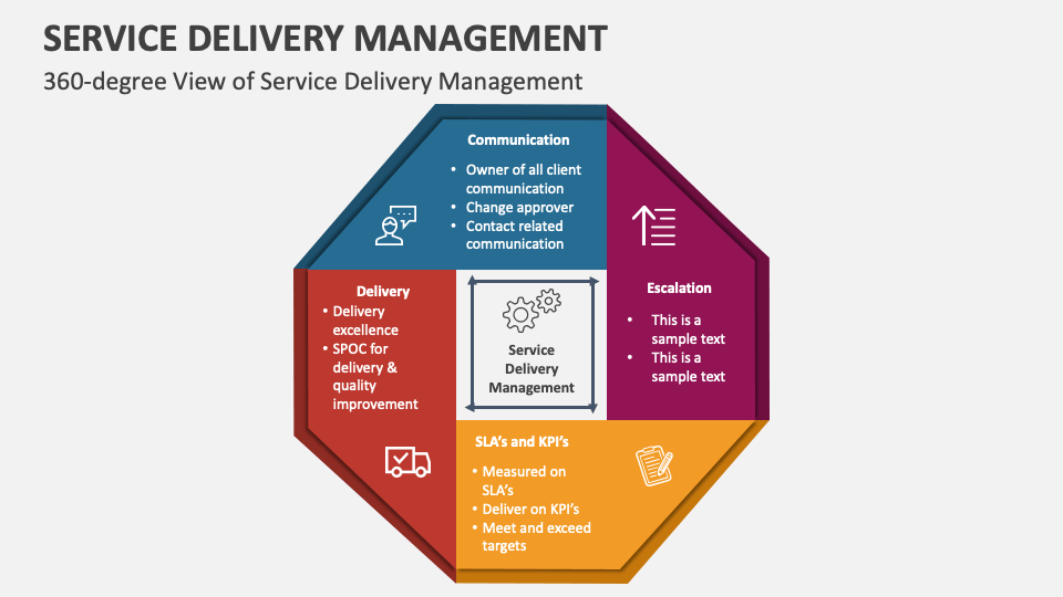 Service Delivery Management PowerPoint and Google Slides Template - PPT ...