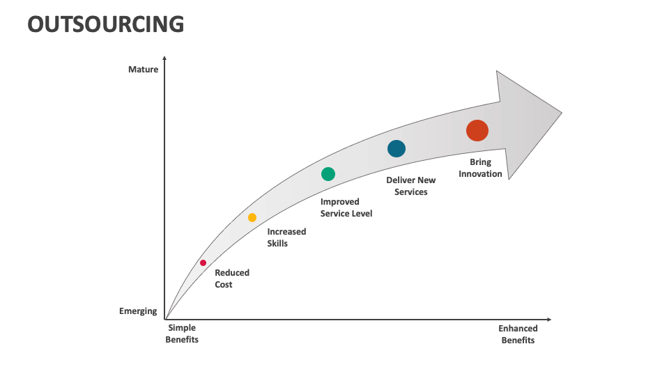 Outsourcing Template for PowerPoint and Google Slides - PPT Slides