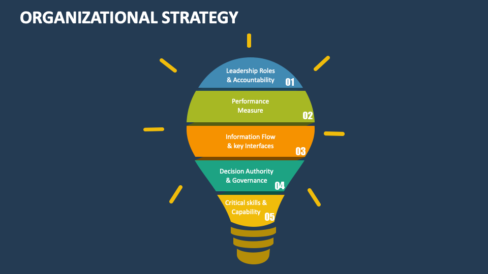 Organizational Strategy Template for PowerPoint and Google Slides - PPT ...