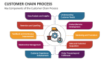Customer Chain Process PowerPoint and Google Slides Template - PPT Slides