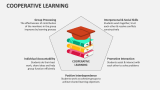 Cooperative Learning PowerPoint and Google Slides Template - PPT Slides