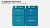 Success Development Template for PowerPoint and Google Slides - PPT Slides