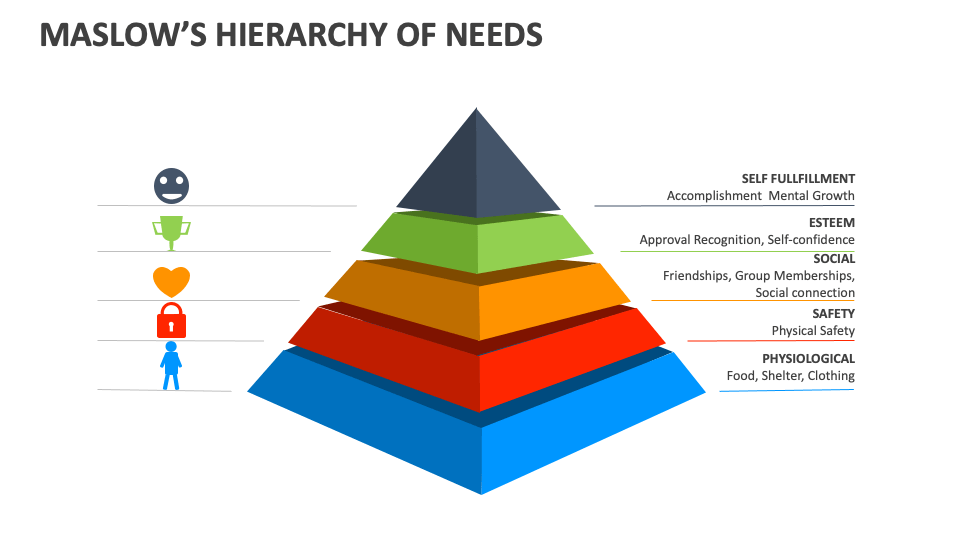 Maslow's Hierarchy of Needs Template for PowerPoint and Google Slides ...