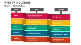 Types of Industries PowerPoint and Google Slides Template - PPT Slides