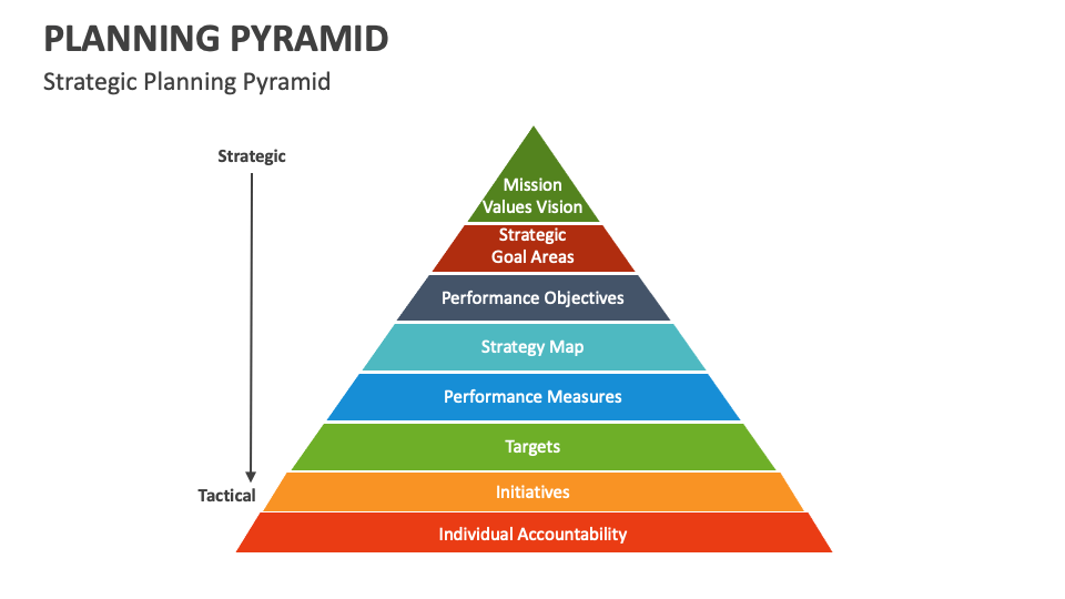 Planning Pyramid Template for PowerPoint and Google Slides - PPT Slides