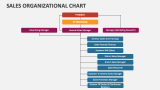 Sales Organizational Chart Template for PowerPoint and Google Slides ...