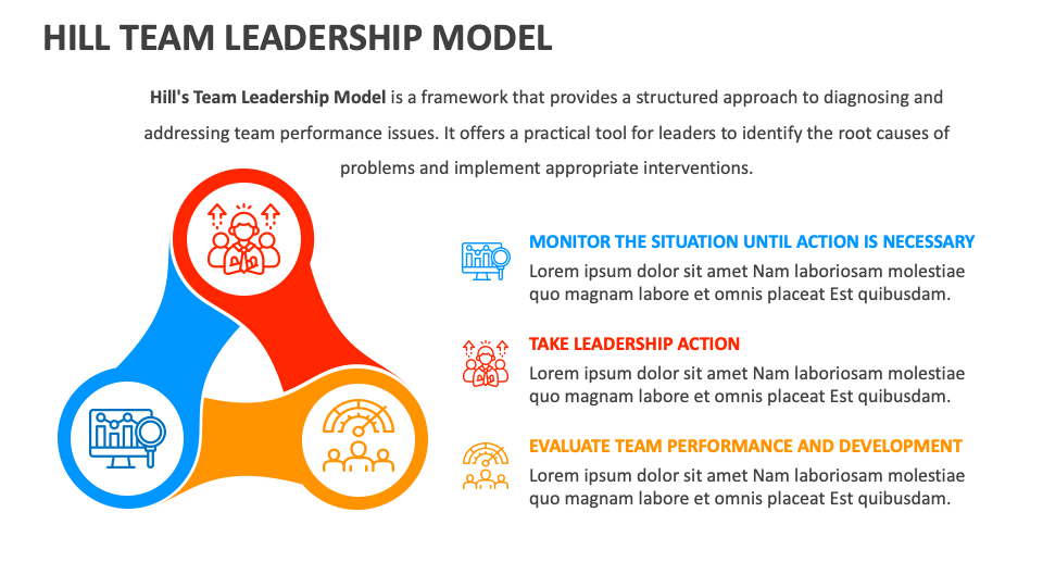 Hill Team Leadership Model Template for Google Slides and PowerPoint ...