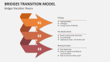 Bridges Transition Model Template for PowerPoint and Google Slides - PPT Slides