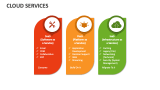 Cloud Services Template for PowerPoint and Google Slides - PPT Slides