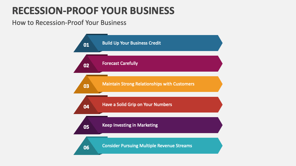 Recession-Proof your Business PowerPoint and Google Slides Template ...