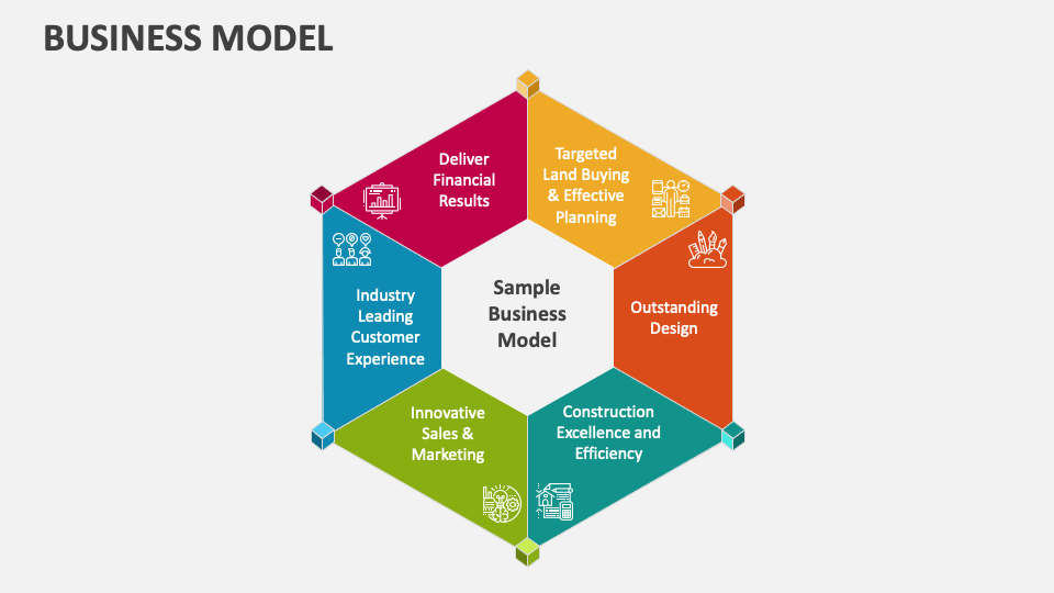 Business Model PowerPoint and Google Slides Template - PPT Slides