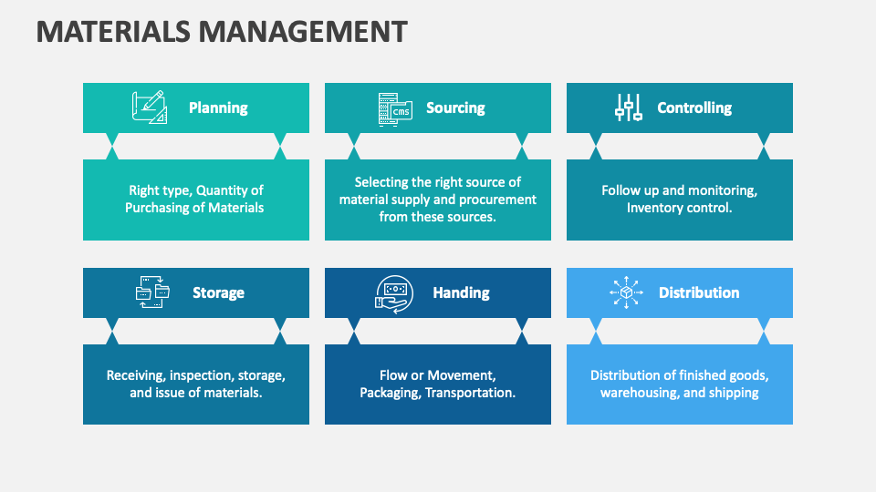 Materials Management PowerPoint and Google Slides Template - PPT Slides