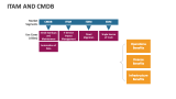 ITAM and CMDB Template for PowerPoint and Google Slides - PPT Slides