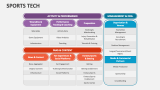 Sports Tech PowerPoint and Google Slides Template - PPT Slides