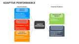 Adaptive Performance PowerPoint and Google Slides Template - PPT Slides