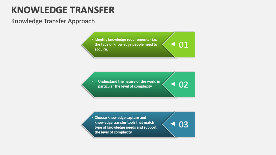 Knowledge Transfer Template for PowerPoint and Google Slides - PPT Slides
