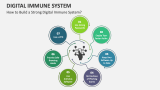 Digital Immune System PowerPoint and Google Slides Template - PPT Slides