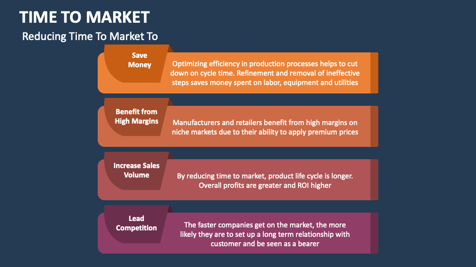 Time to Market PowerPoint and Google Slides Template - PPT Slides
