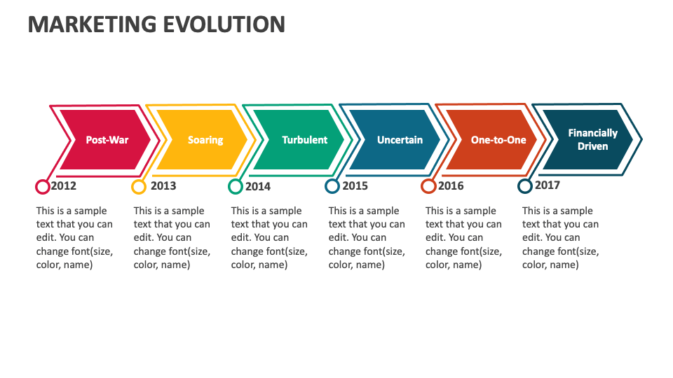 Marketing Evolution PowerPoint and Google Slides Template - PPT Slides