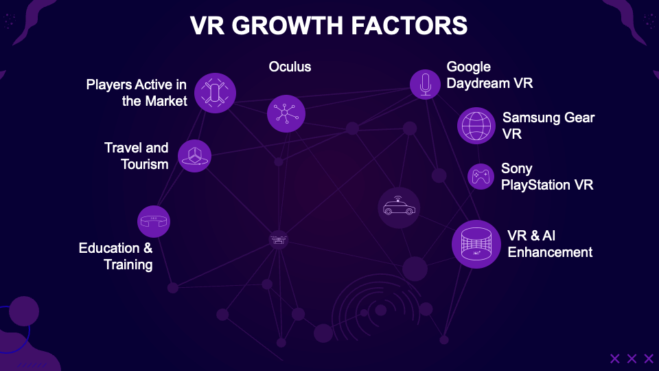 Virtual Reality (VR) Theme for Google Slides and PowerPoint